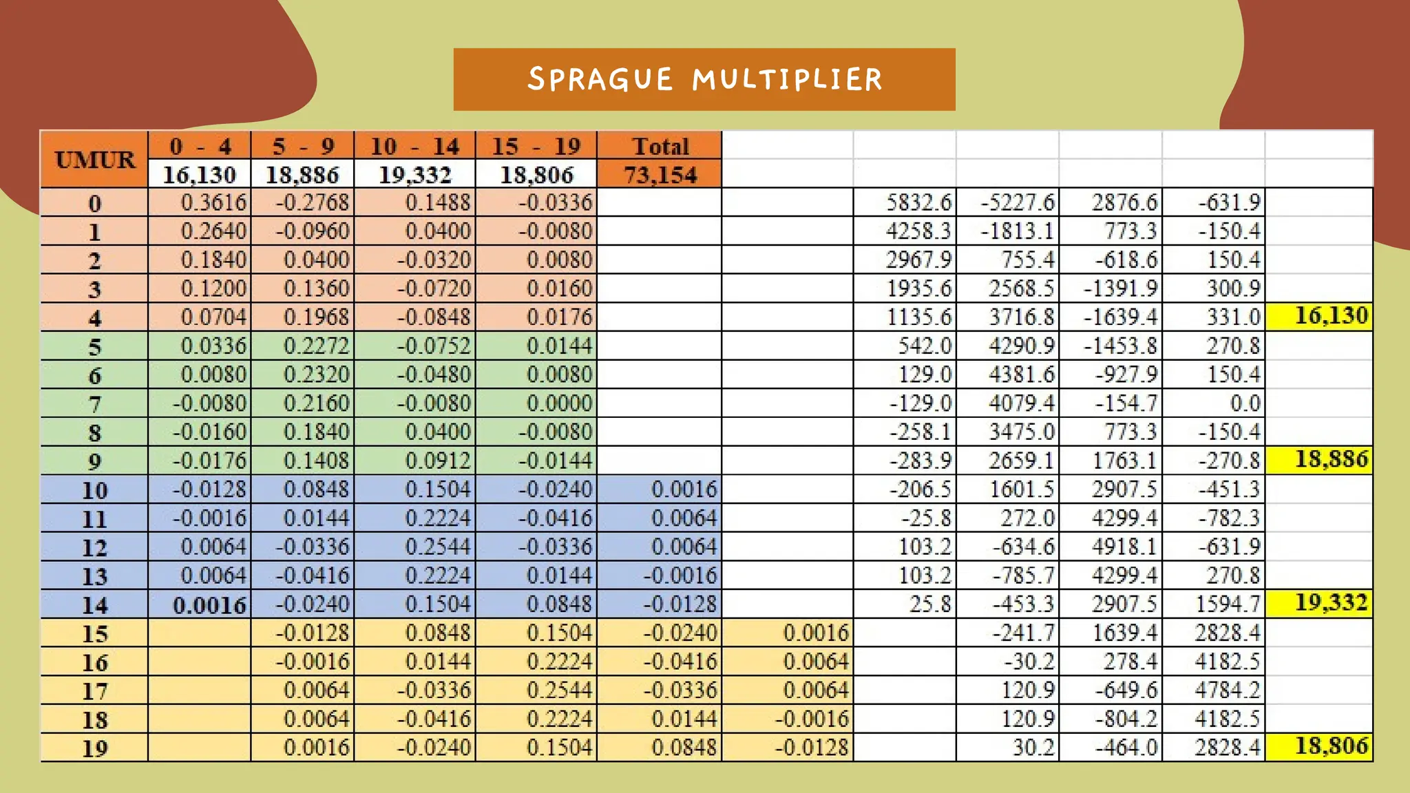 PPT Perencanaan Pendidikan | PDF