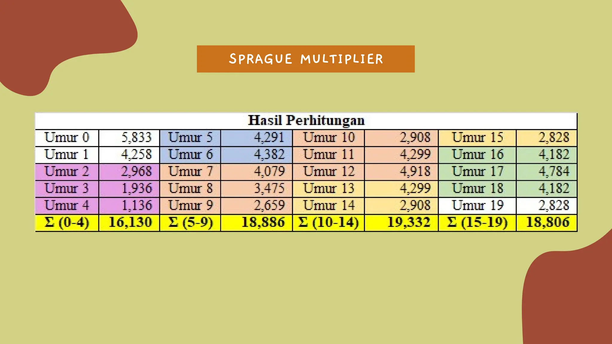 PPT Perencanaan Pendidikan | PDF