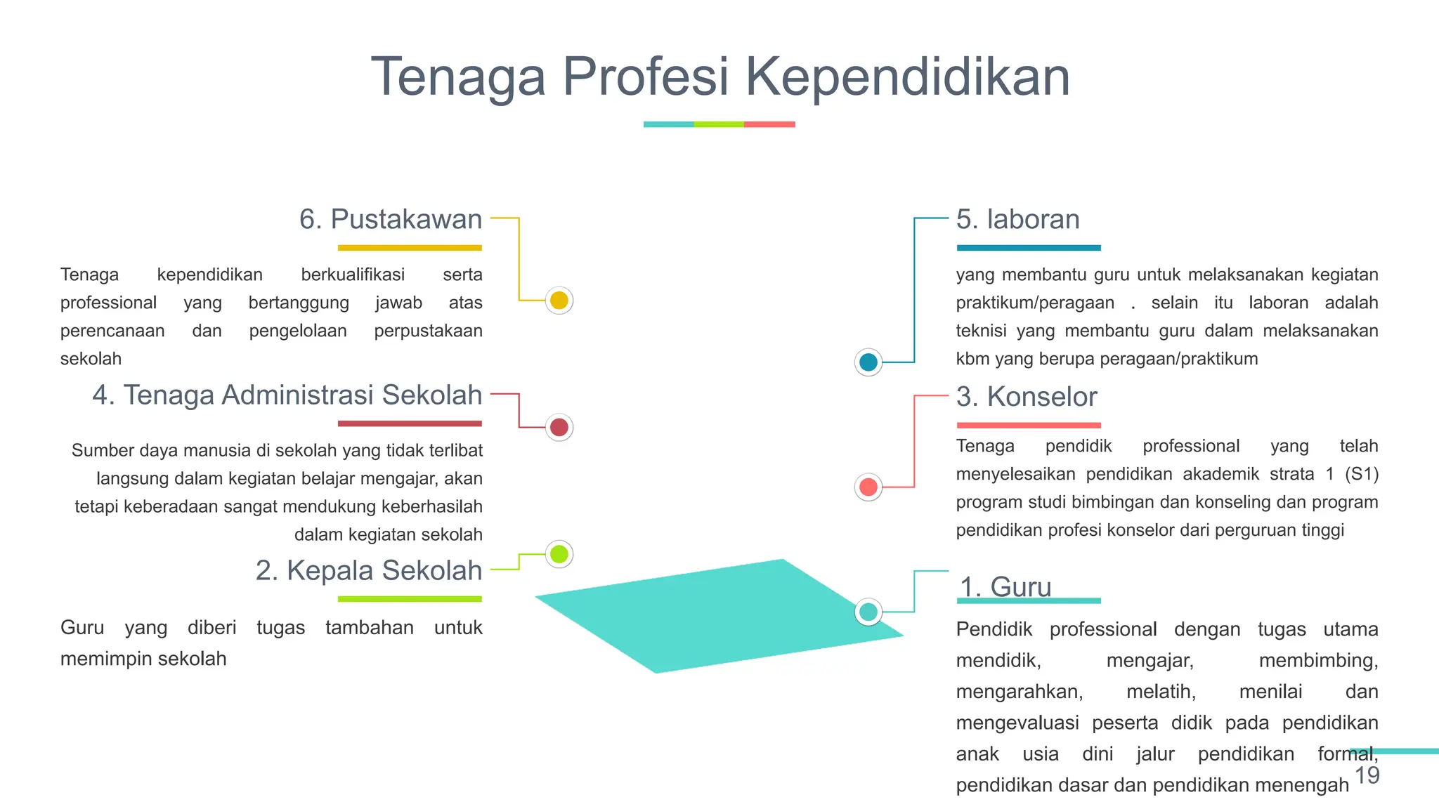 PPT_KEL_2_Profesi-Kependidikan_pptx.pptx