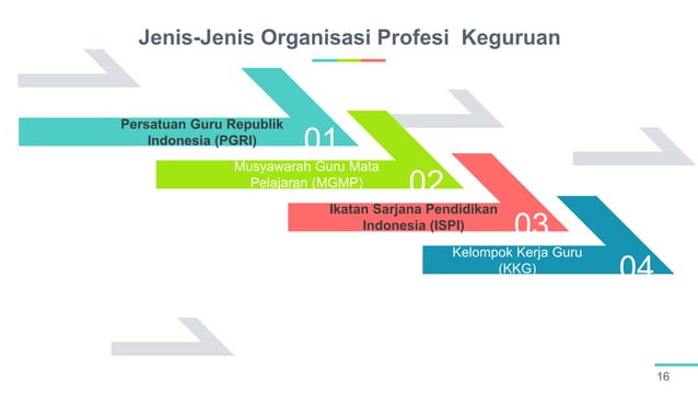 PPT_KEL_2_Profesi-Kependidikan_pptx.pptx