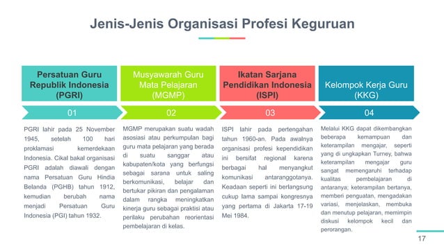 PPT_KEL_2_Profesi-Kependidikan_pptx.pptx