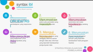 Strategi Pengelolaan Pembelajaran: INQUIRY BASED LEARNING (IBL ...