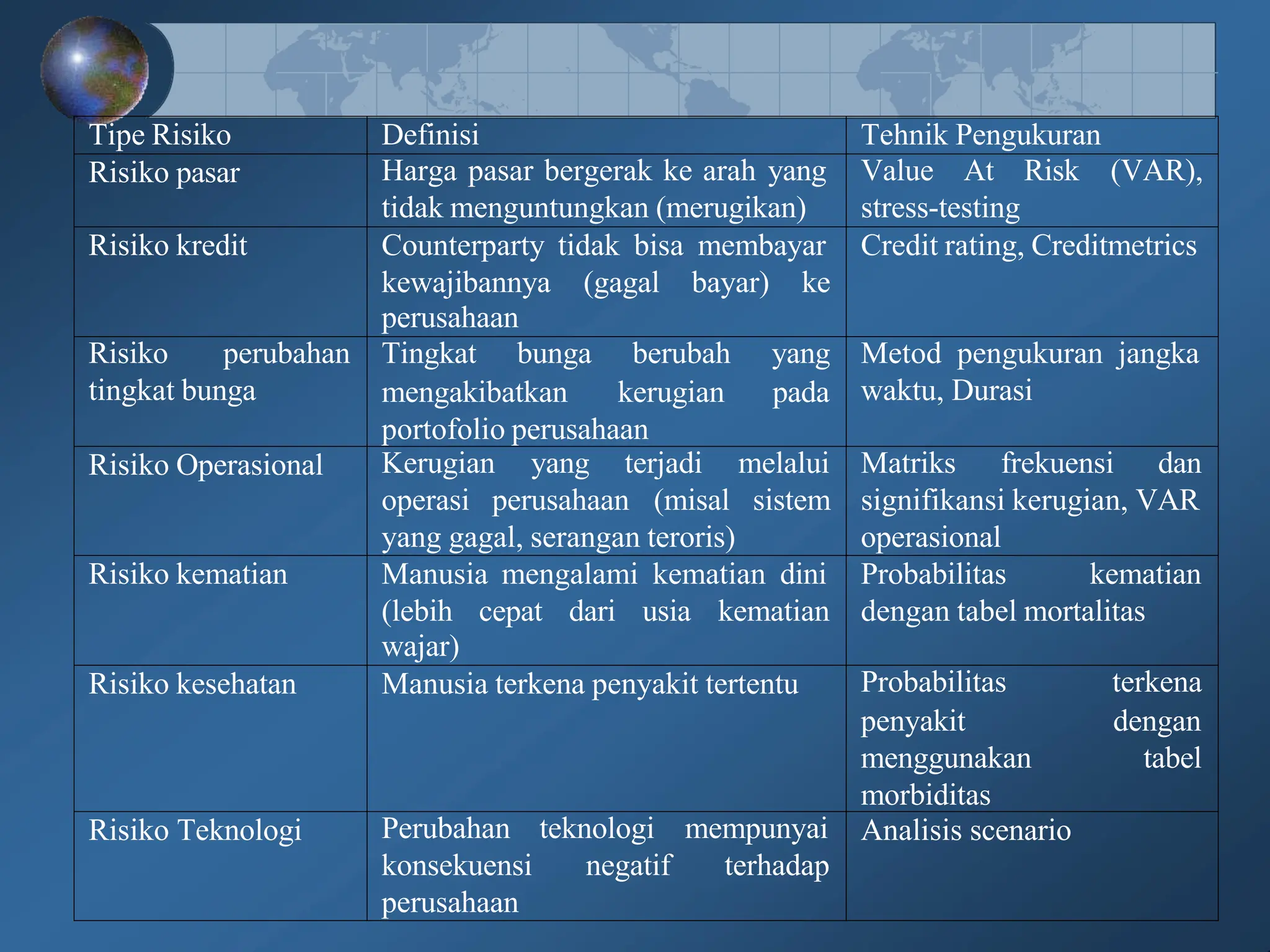 Identifikasi dan Pengukuran Resiko - manajemen risiko | PDF