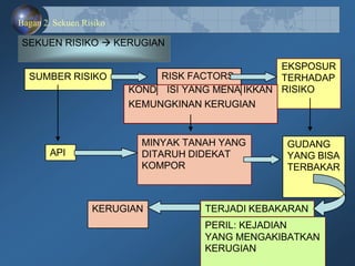 Identifikasi dan Pengukuran Resiko - manajemen risiko | PDF