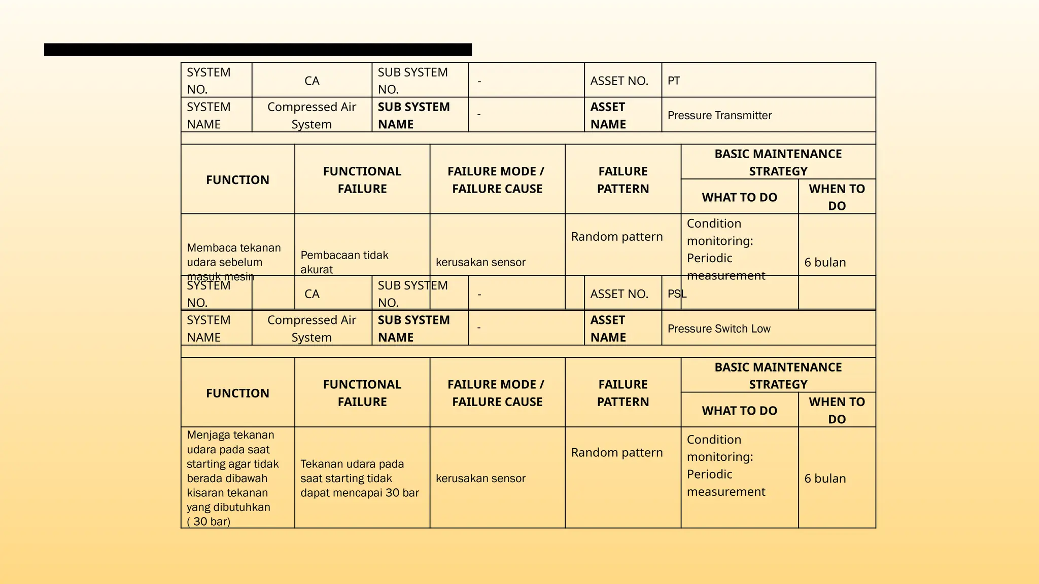 PPT KEL 3 MANAJEMEN PERAWATAN KEL.03.pptx