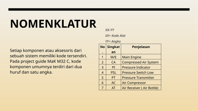 PPT KEL 3 MANAJEMEN PERAWATAN KEL.03.pptx