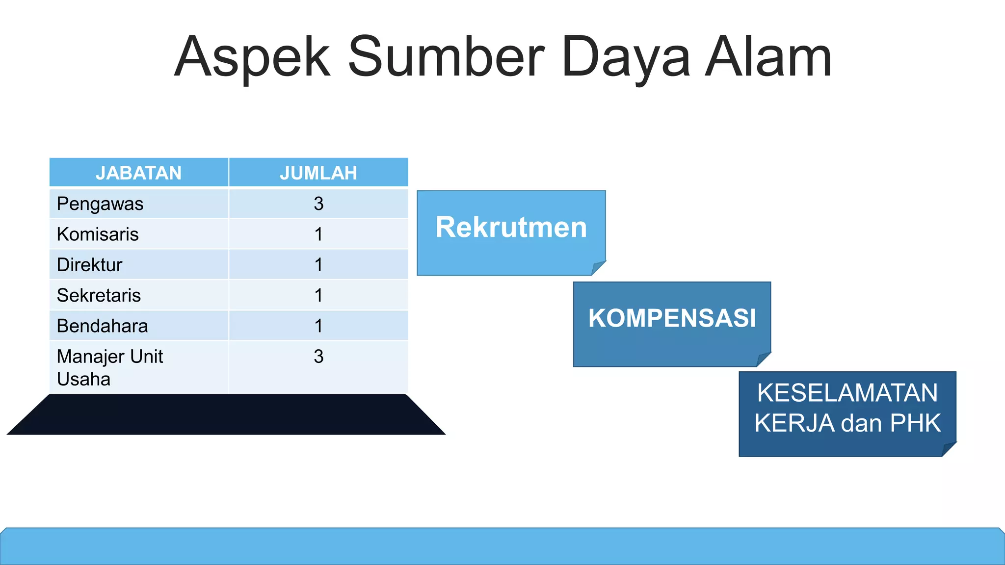 PPT KEL 4 BUMDes.pptx