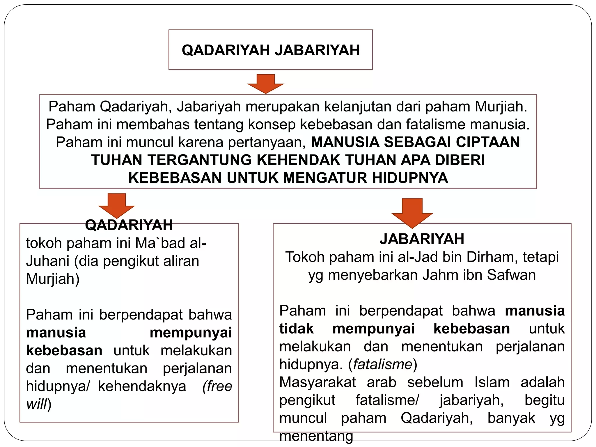 ppt kel 4 jabariyah qodariyah.ppt