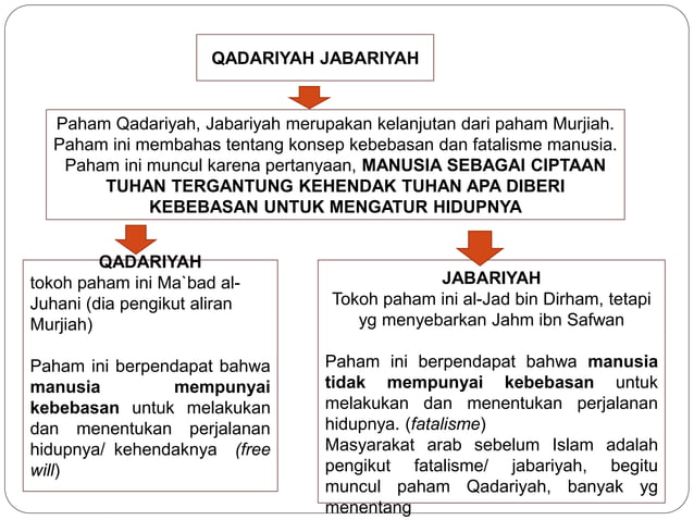 ppt kel 4 jabariyah qodariyah.ppt