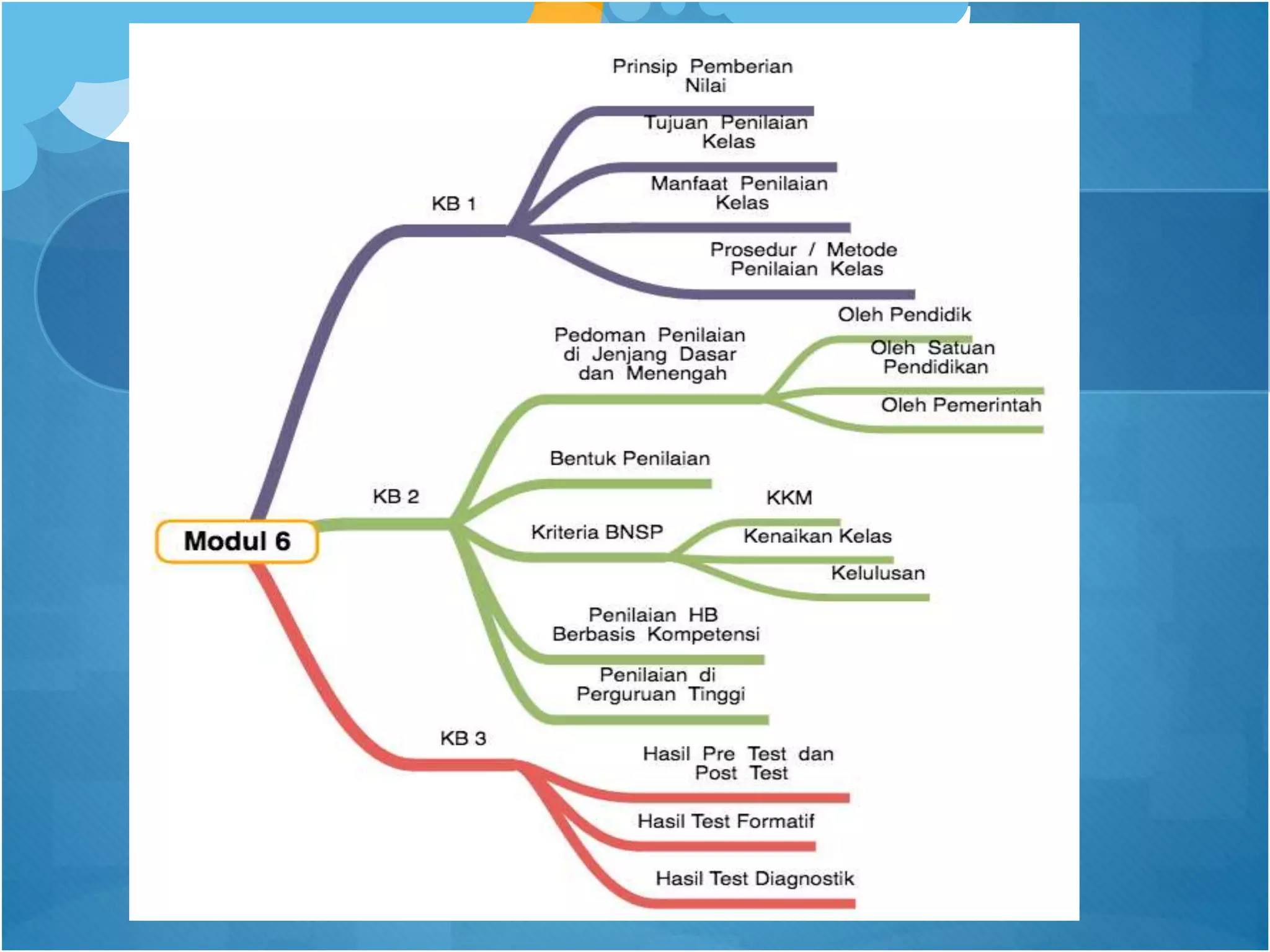 PPT KEL 5 KB 1-EVALUASI PEMBELAJARAN.pptx