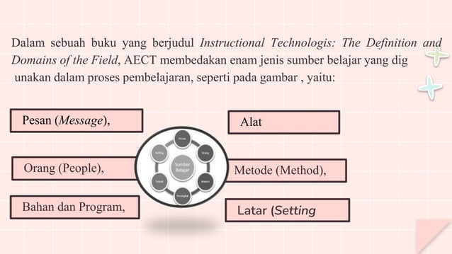 PPT KEL 5 P3FIS _ MEDIA, BAHAN AJAR, LKPD DAN SUMBER BELAJAR.pptx