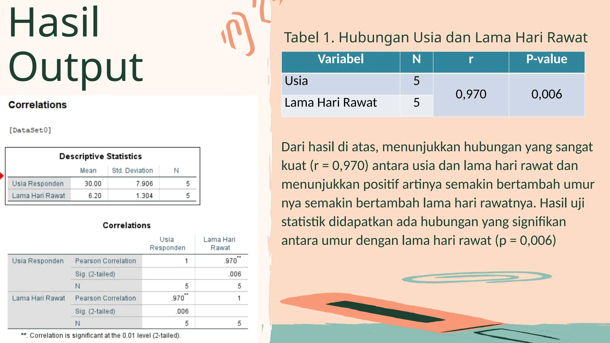 Materi Presentasi Topik Uji Korelasi Pearson.pptx