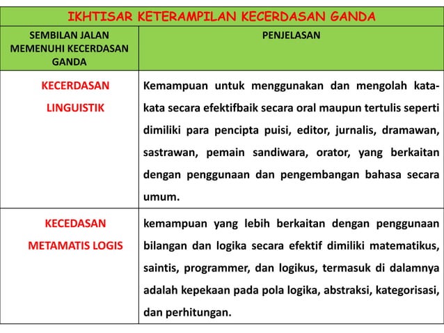 Ppt pembelajaran terpadu model threaded | PPTX