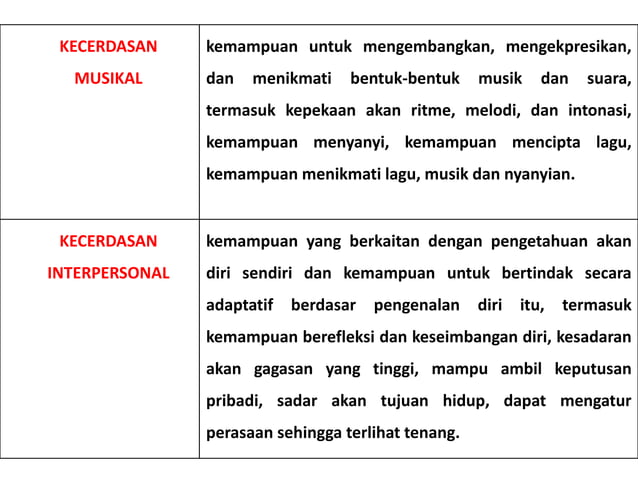 Ppt pembelajaran terpadu model threaded | PPTX