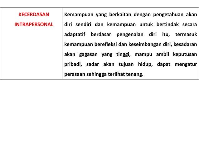 Ppt pembelajaran terpadu model threaded | PPTX