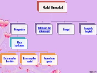 Ppt pembelajaran terpadu model threaded | PPTX