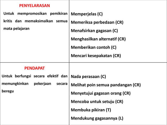 Ppt pembelajaran terpadu model threaded | PPTX