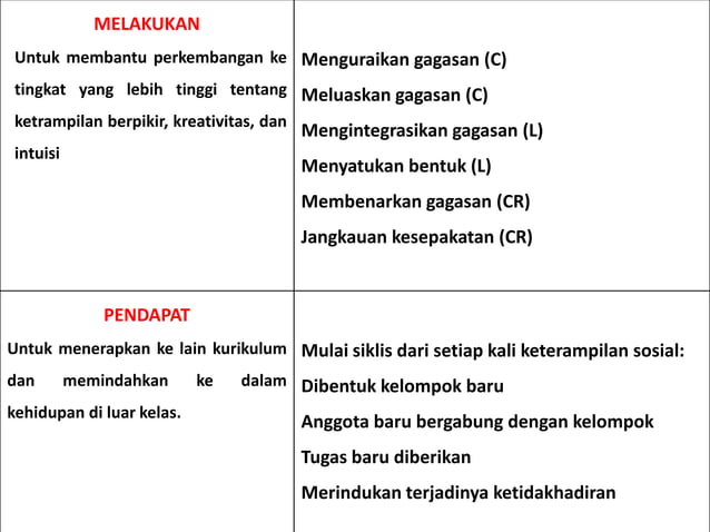 Ppt pembelajaran terpadu model threaded | PPTX