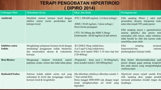 PPT_KEL_6_TIROID_FIX.ppt