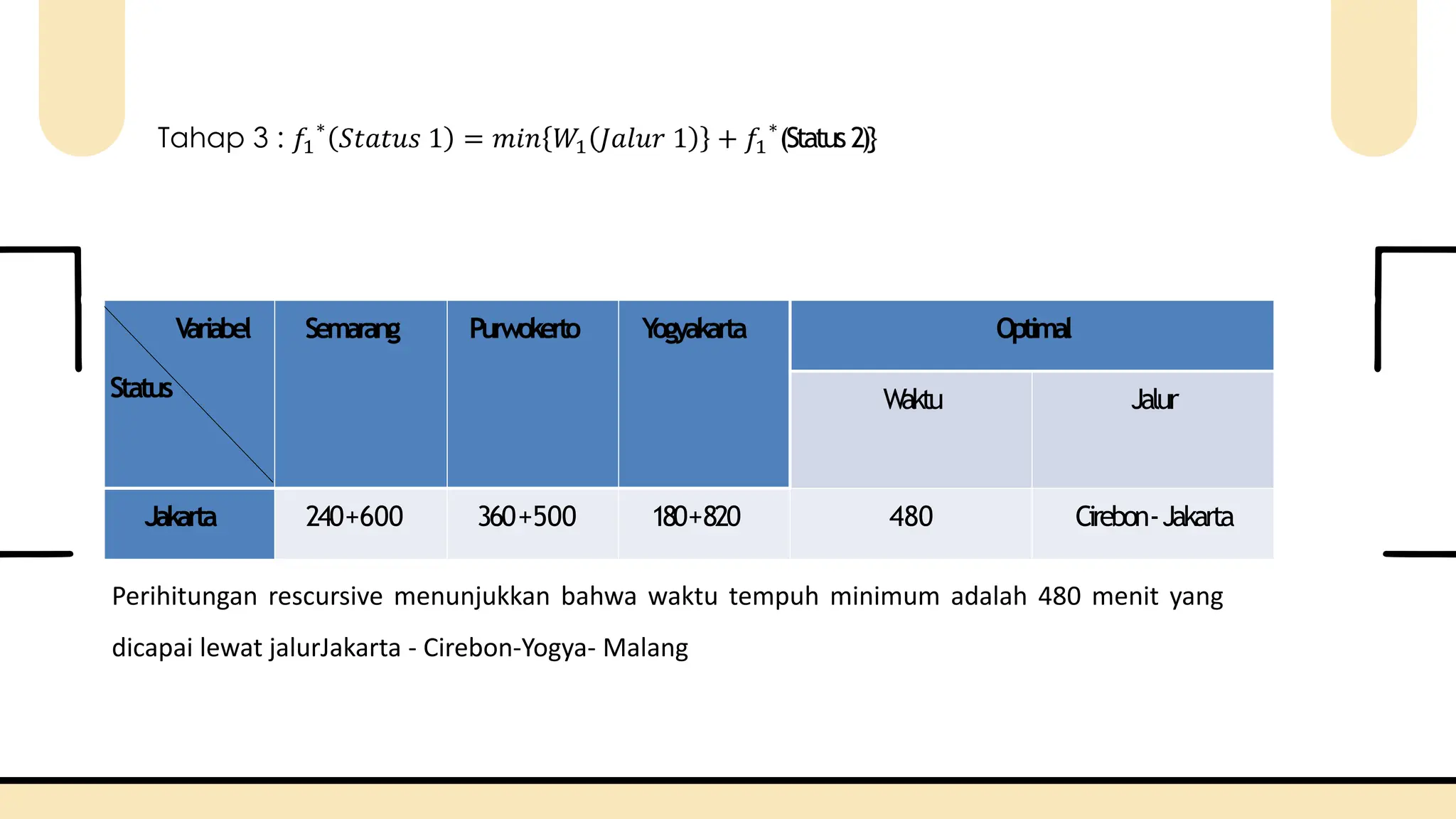 PPT KEL 7_Operasi Riset PMM 4 dynamic.pdf