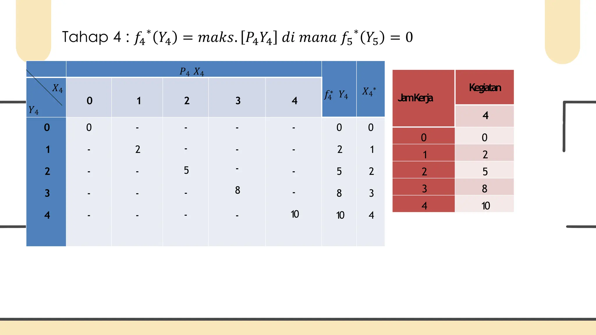 PPT KEL 7_Operasi Riset PMM 4 dynamic.pdf