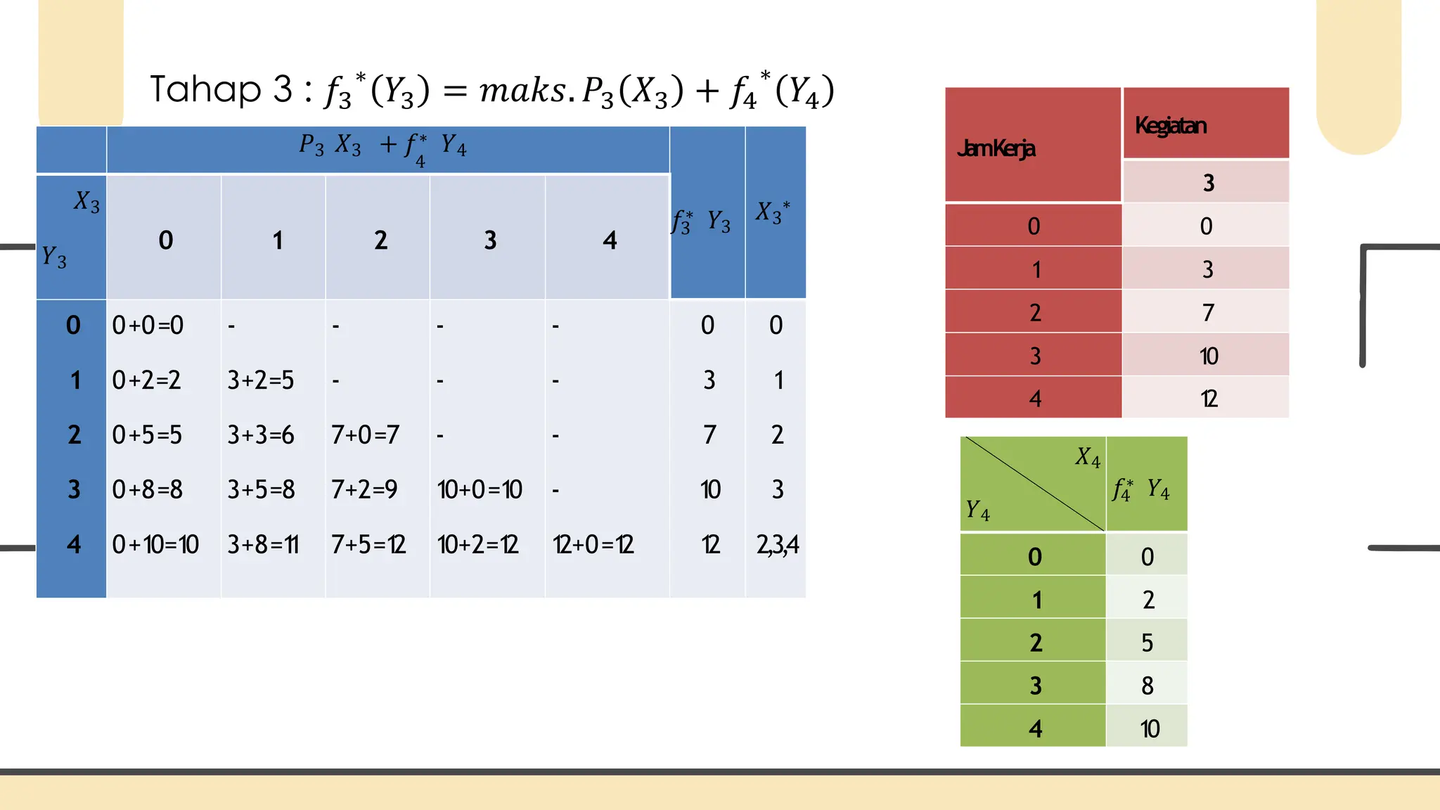 PPT KEL 7_Operasi Riset PMM 4 dynamic.pdf