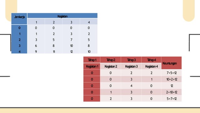 PPT KEL 7_Operasi Riset PMM 4 dynamic.pdf