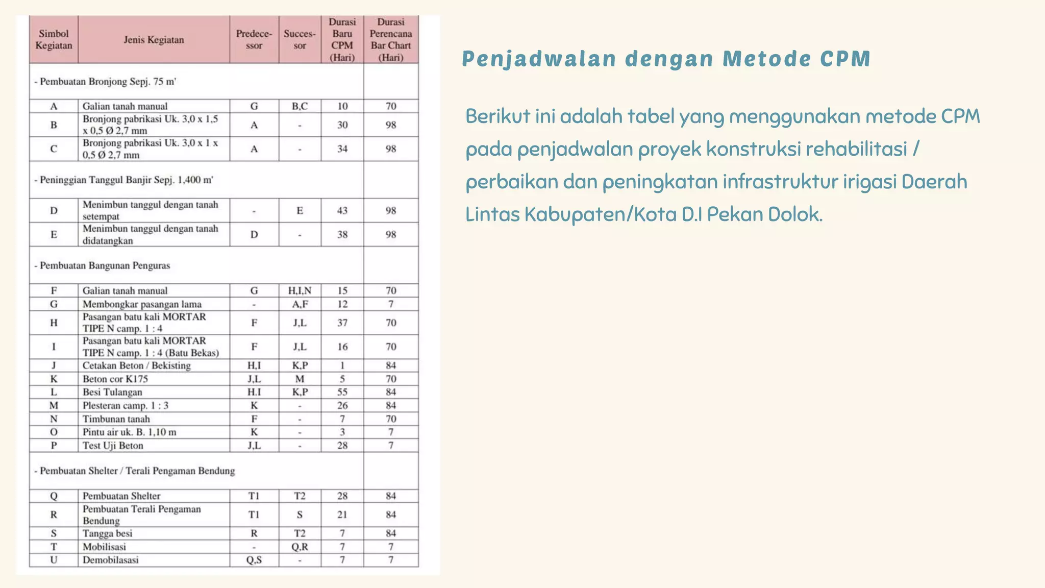 PENERAPAN PERT DAN CPM BAGI PERENCANAAN MANAJEMEN PROYEK.pptx