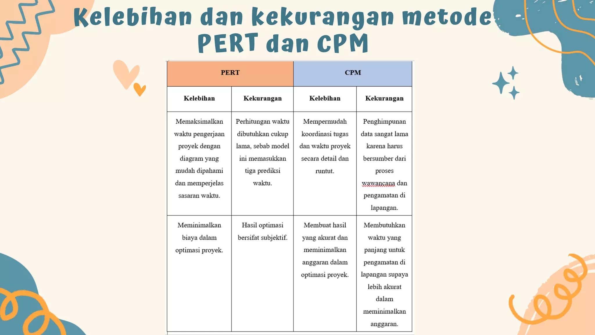 PENERAPAN PERT DAN CPM BAGI PERENCANAAN MANAJEMEN PROYEK.pptx