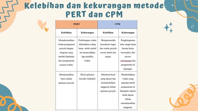 PENERAPAN PERT DAN CPM BAGI PERENCANAAN MANAJEMEN PROYEK.pptx