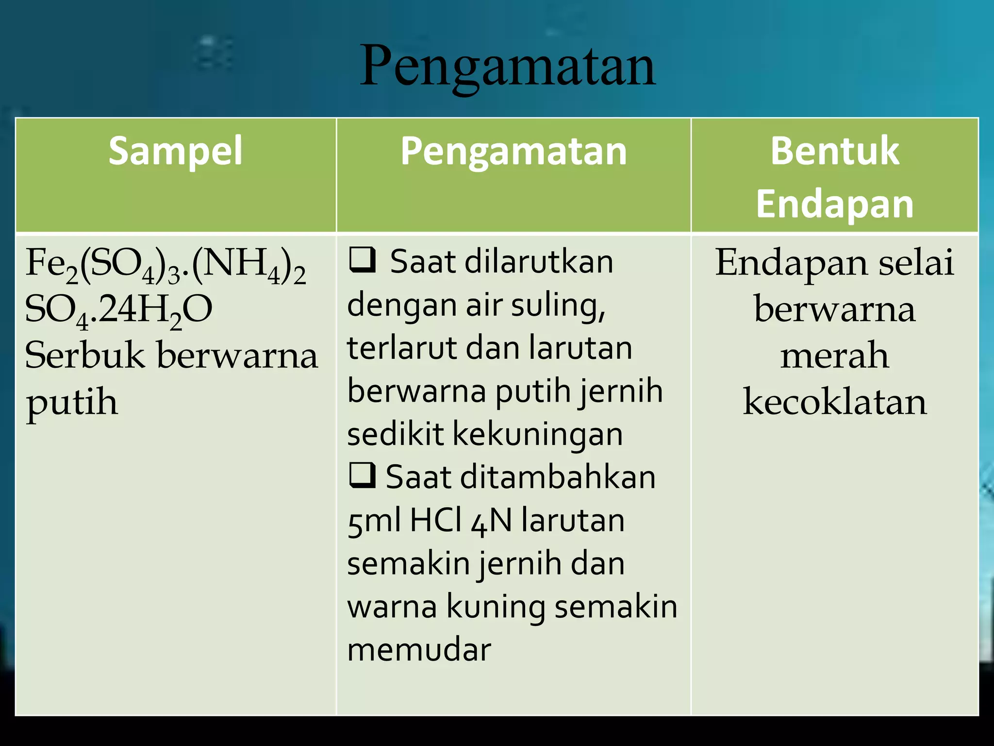 Penetapan Kadar Fe dalam Tawas Ferri Amonium Sulfat SMK-SMAK Bogor | PPTX
