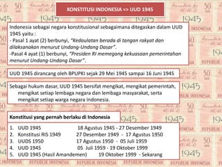 Konstitusi Indonesia, HAM, dan Penegakan Hukum | PPTX