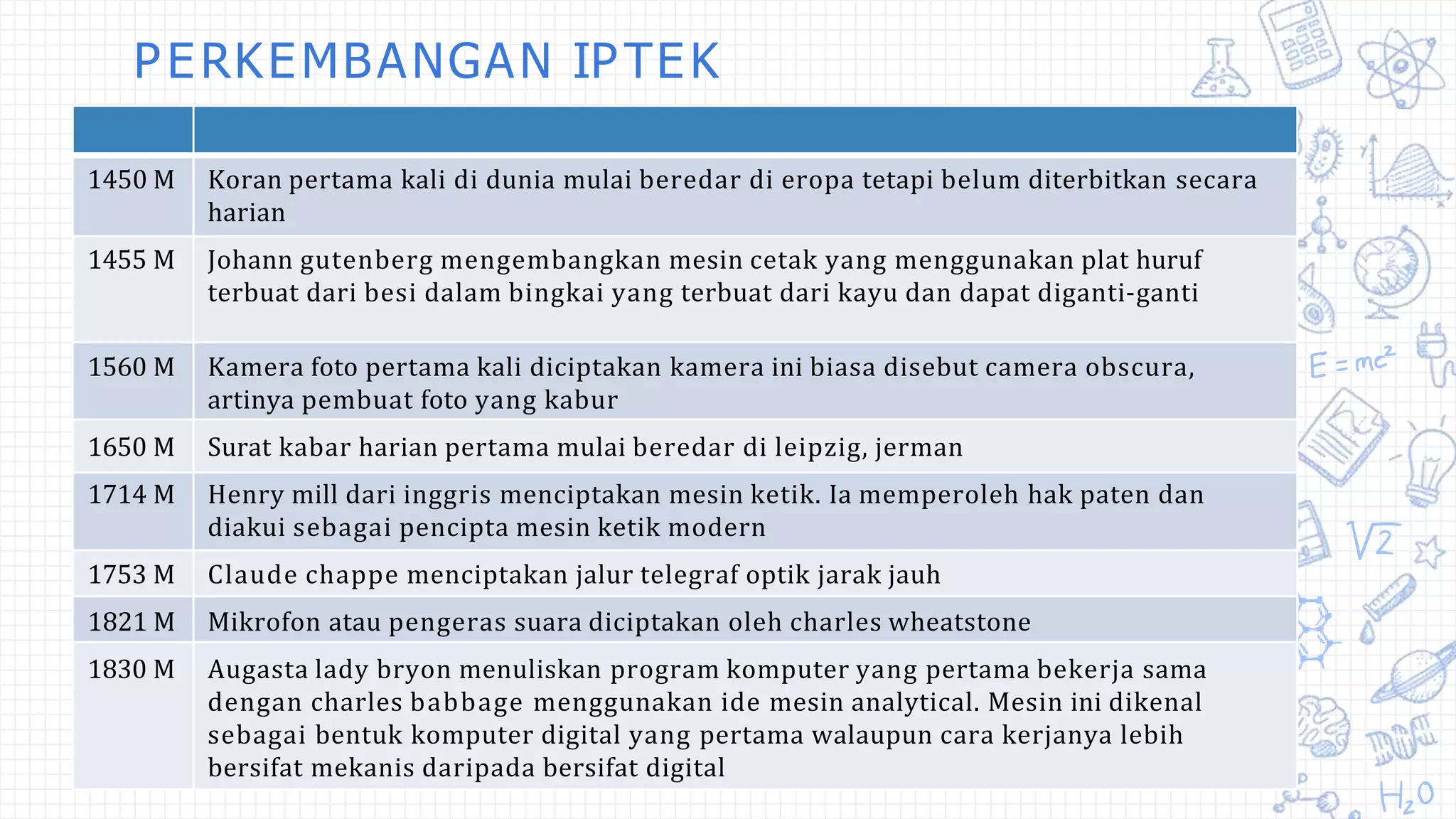 PPT KELAS 12 (PRESTASI BANGSA INDONESIA DALAM PENGEMBANGAN IPTEK).pptx