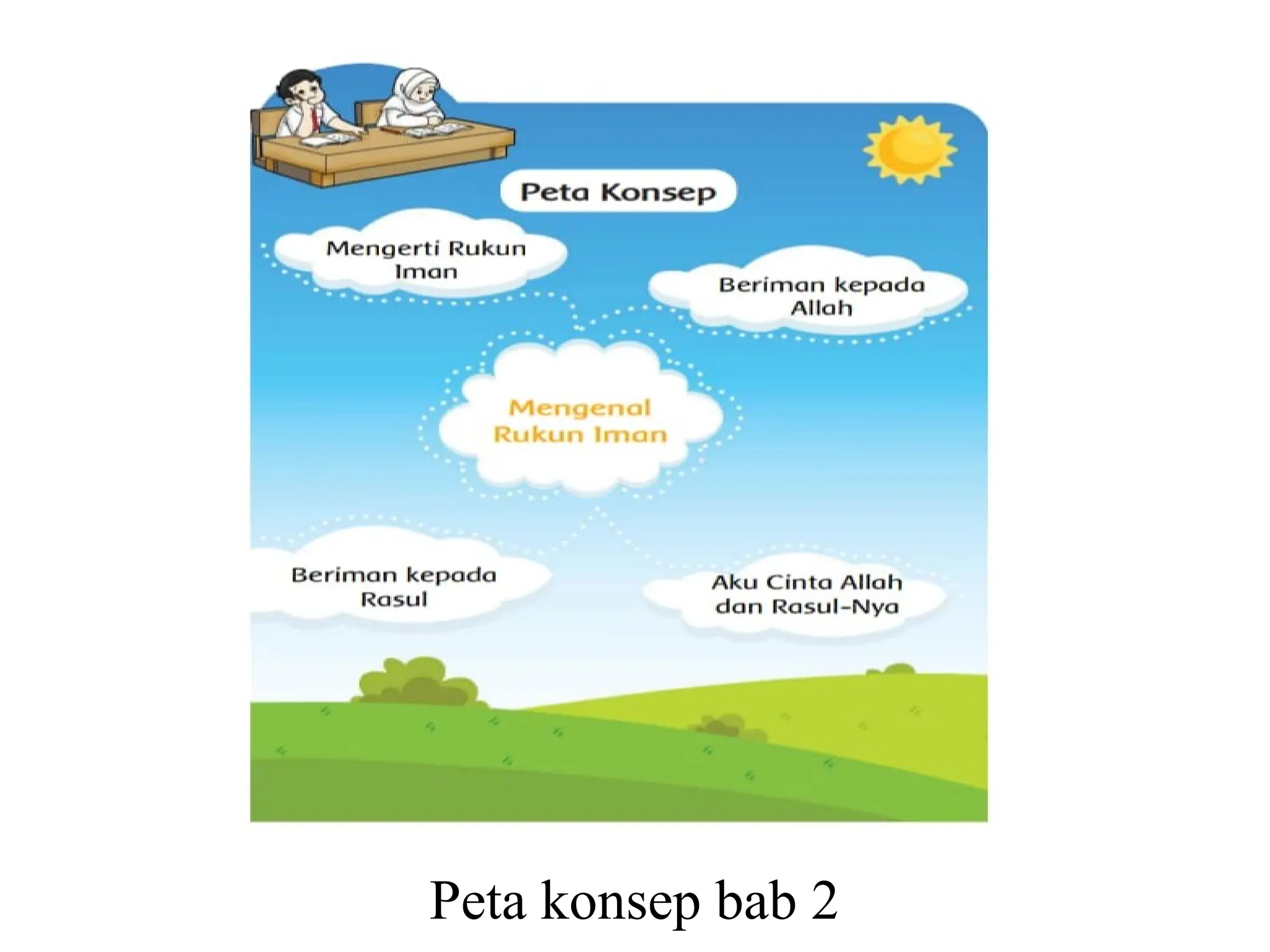 ppt kelas 1 RUKUN IMAN KELAS 1 SEKOLAH DASAR NEGERI.pptx