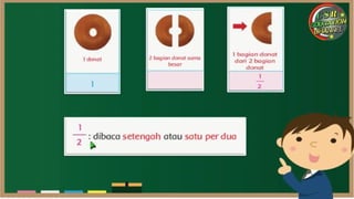 PPT KELAS 2 TEMA 7 SUBTEMA 3 PEMBL 1.pptx