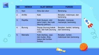 PEMBELAJARAN ENTANG TUMBUHAN UNTUK SEKOLAH DASAR | PPTX