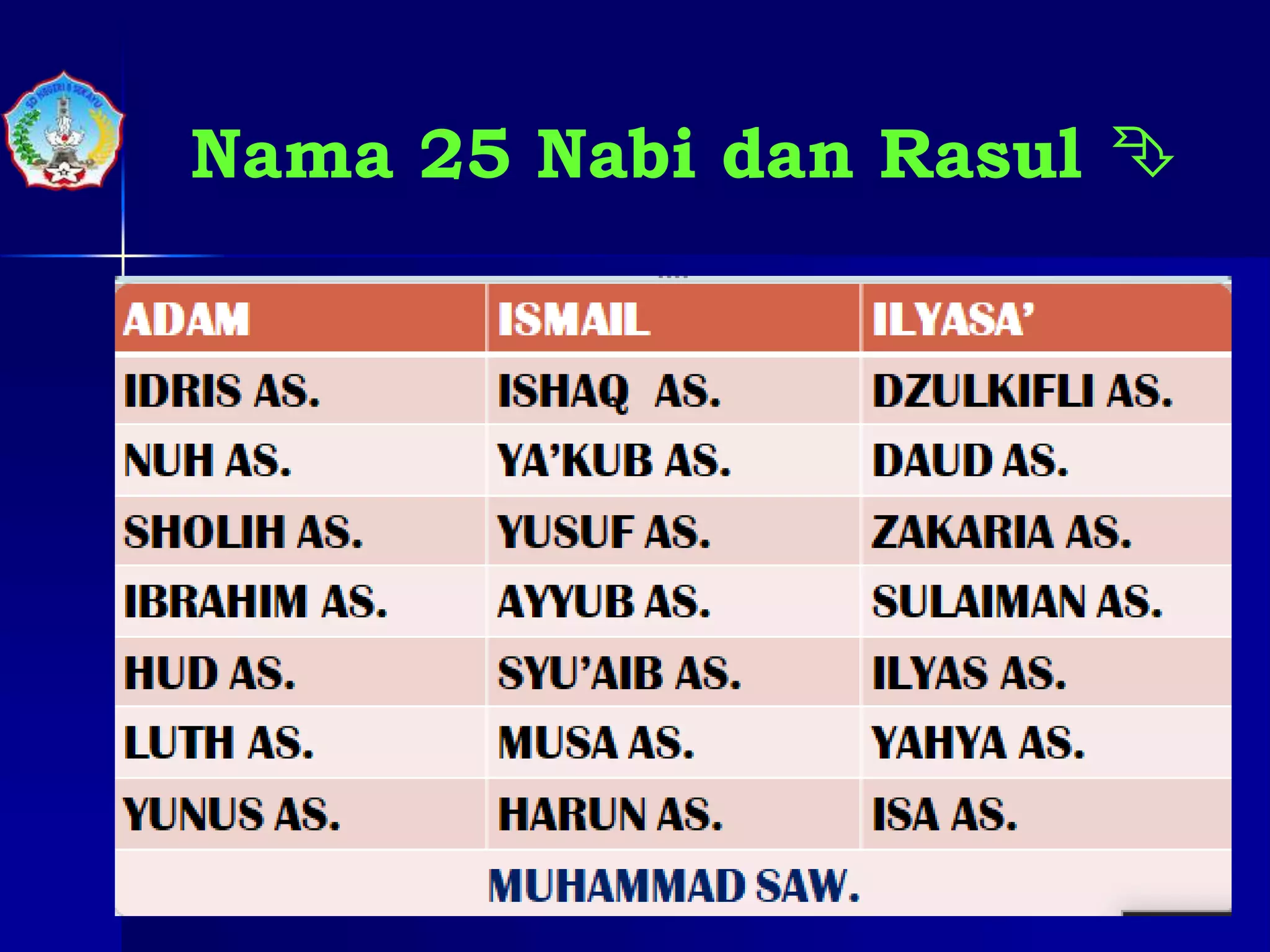 Ppt kelas 5 pel 7 iman kepada rasul allah | PPT