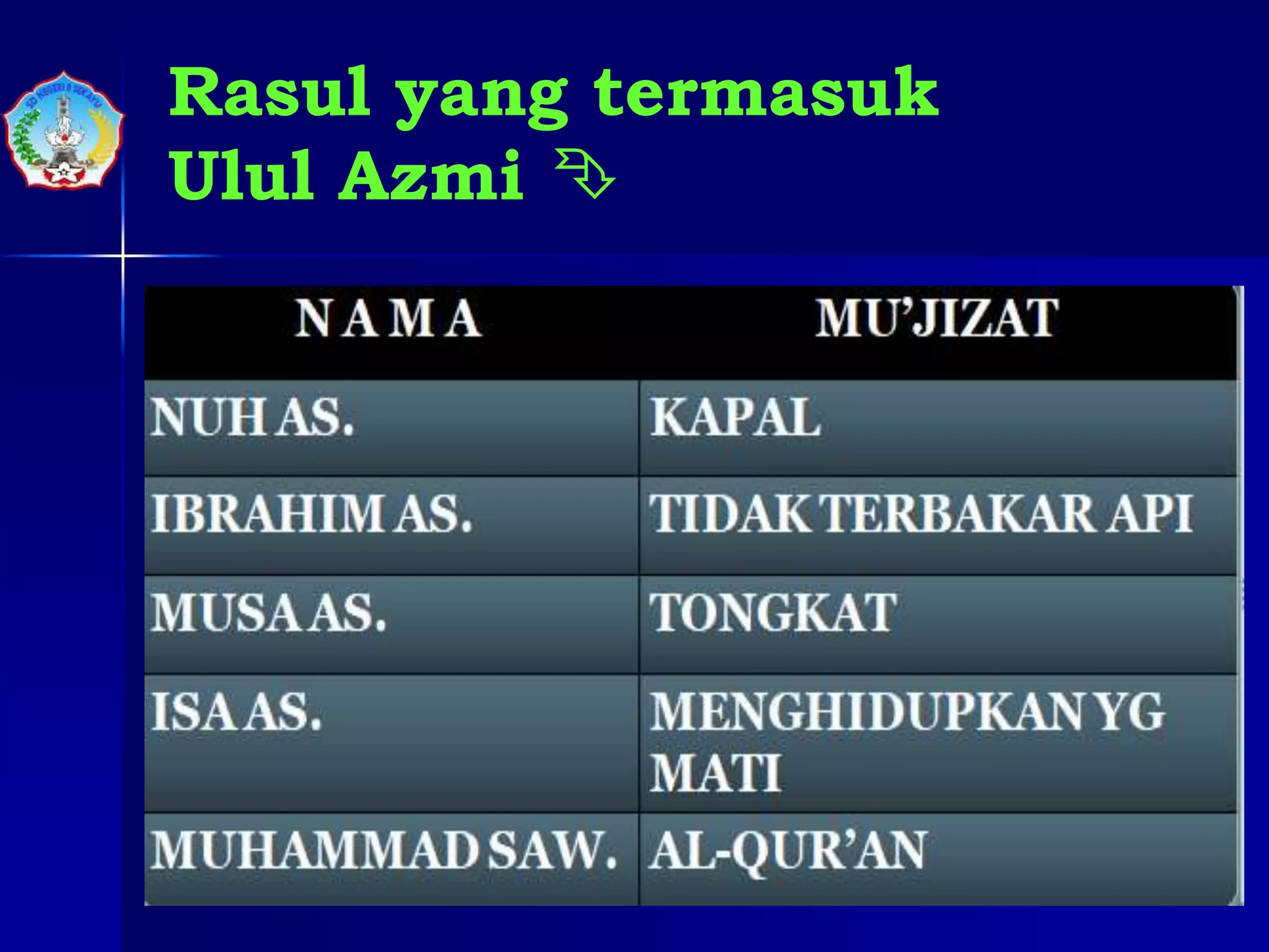Ppt kelas 5 pel 7 iman kepada rasul allah | PPT
