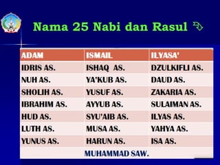 Ppt kelas 5 pel 7 iman kepada rasul allah | PPT