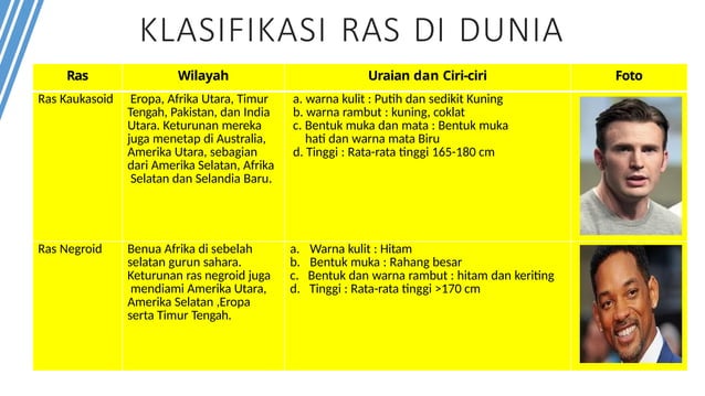 PPT KELAS 7 BAB 4 KEBERAGAMAN OKKKK.pptx