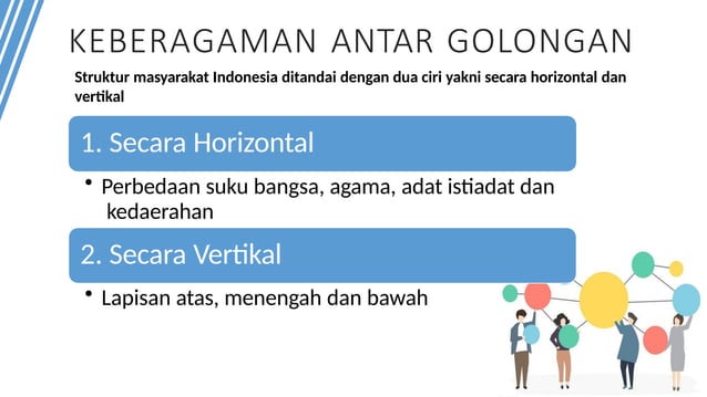 PPT KELAS 7 BAB 4 KEBERAGAMAN OKKKK.pptx