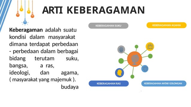 PPT KELAS 7 BAB 4 KEBERAGAMAN OKKKK.pptx