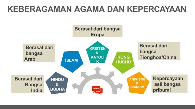 PPT KELAS 7 BAB 4 KEBERAGAMAN OKKKK.pptx