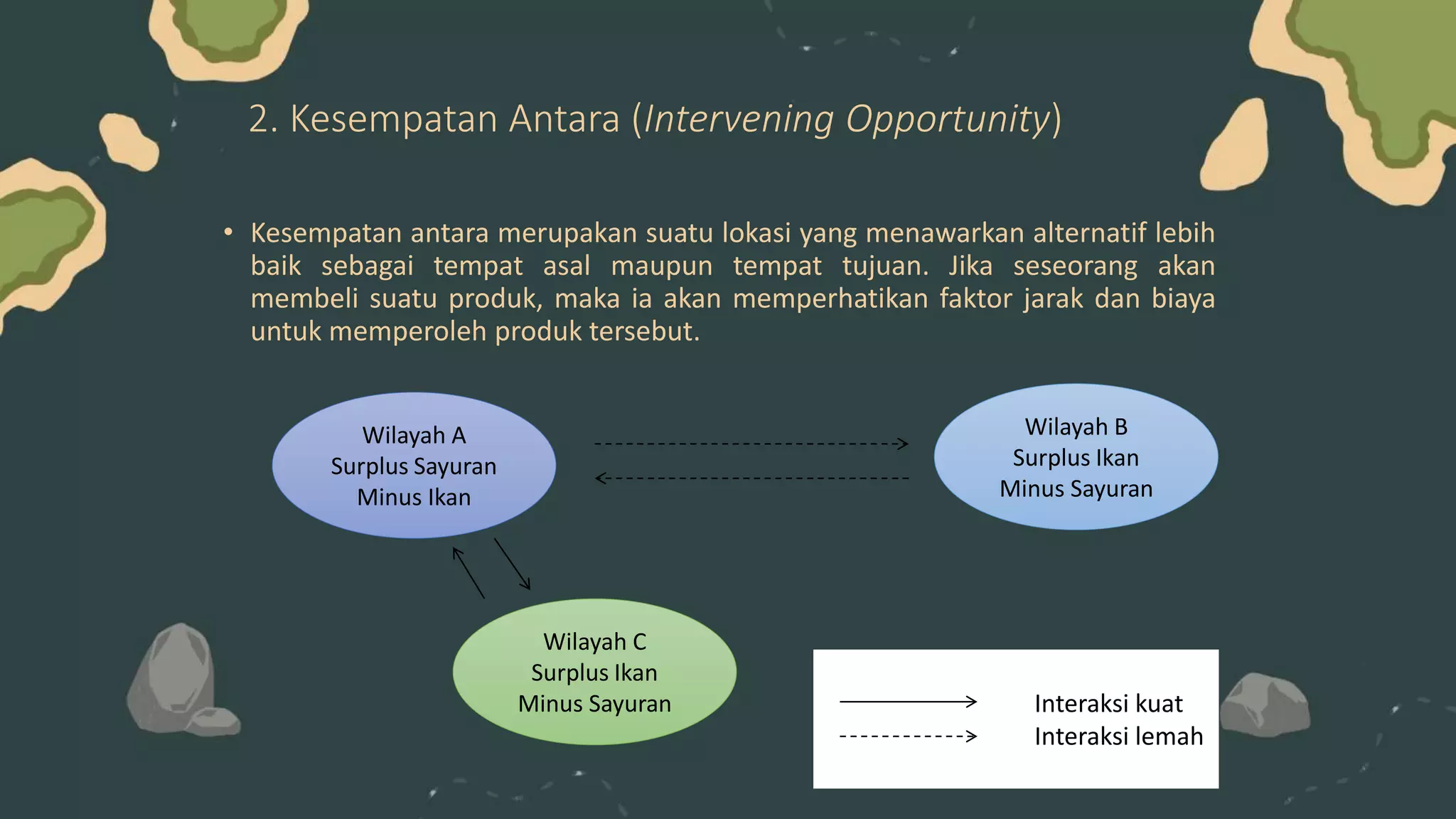 PPT KELAS 7 MENGENAL INTERAKSI ANTARRUANG.ppt