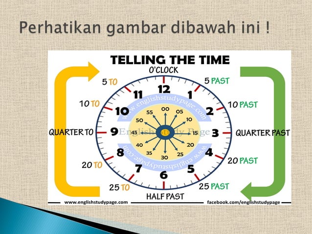 PPT PELAJARAN BAHASA INGGRIS KELAS 7 TGL 15 OKTOBER 2020.ppt