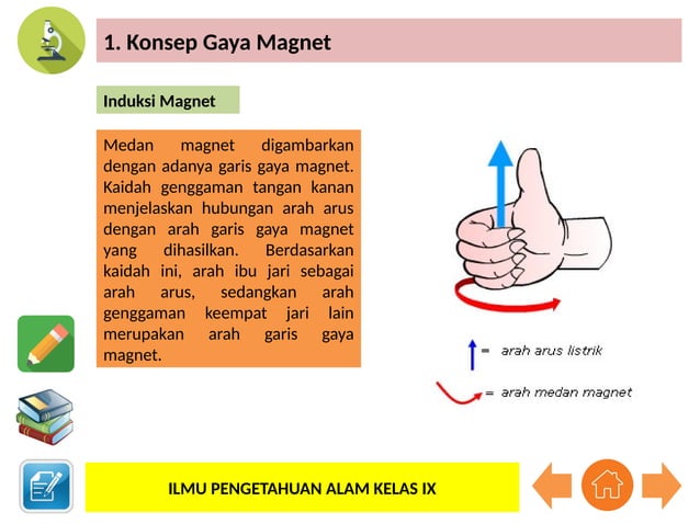 PPT KELAS 9 semester 2 materi IPA kemagnetan dan produk teknologi .pptx