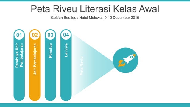 PPT Literasi Kelas Awal | PPT