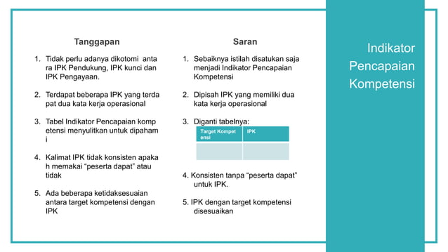 PPT Literasi Kelas Awal | PPT