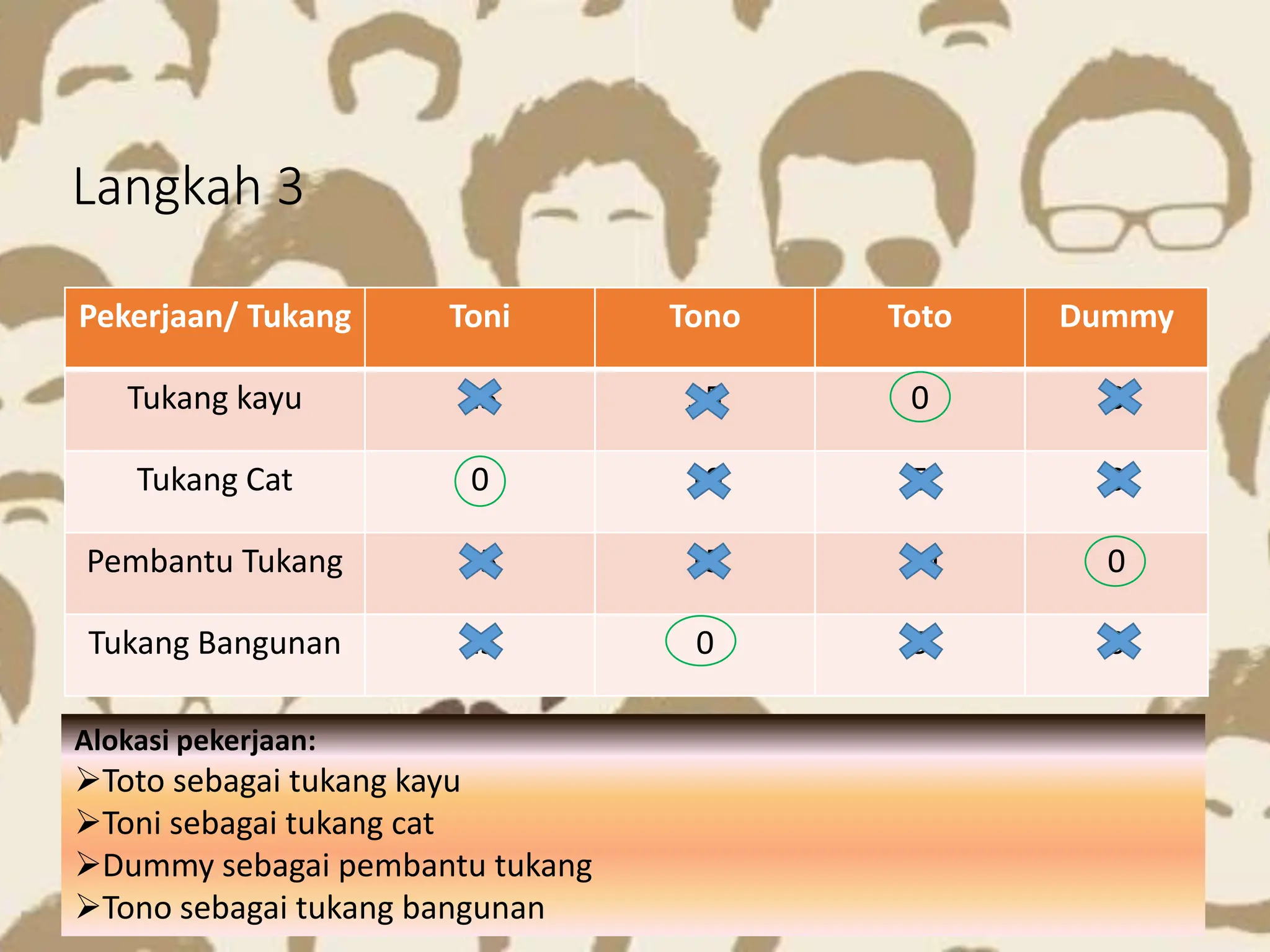 pptkelasOperationResearchRisetOperasiPenugasanKasusKhusus.pptx