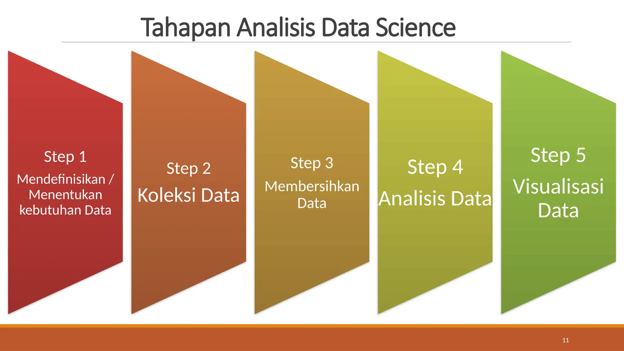 PPT Kelas Pemrograman Web untuk pemrograman web | PPT